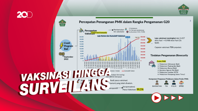 Upaya Penanganan Kasus PMK dalam Rangka Pengamanan KTT G20 di Bali