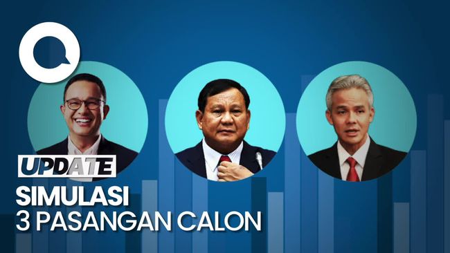 Survei Indikator: Prabowo-Gibran 48,55%, AMIN 24,17%, Ganjar-Mahfud 21,60%