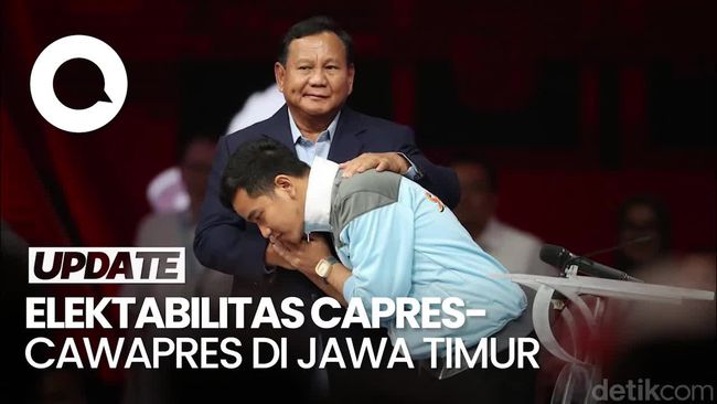 Survei Indikator Prabowo Gibran Unggul Di Jawa Timur