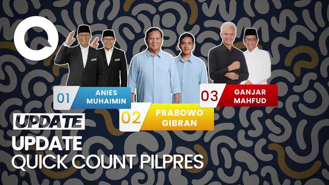 Hasil Quick Count Pilpres 2024 Pukul 18.38 WIB