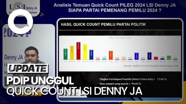 Quick Count LSI Denny JA: PDIP Unggul di Legislatif dengan 16,8%