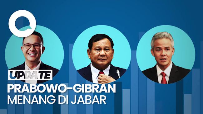 Prabowo-Gibran Menang Telak di Jawa Barat, Raih 16 Juta Suara